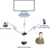 How to stream CCTV IP Camera into LG Smart TV - free app